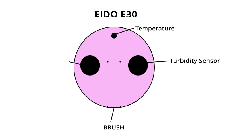 EIDO Configurator - Functionality test